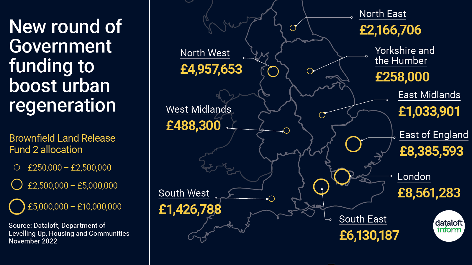 New round of Government funding to boost urban regeneration | Coapt