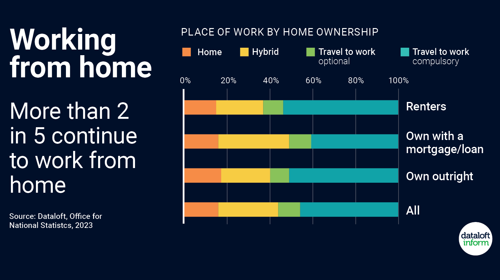 Working from home | Coapt