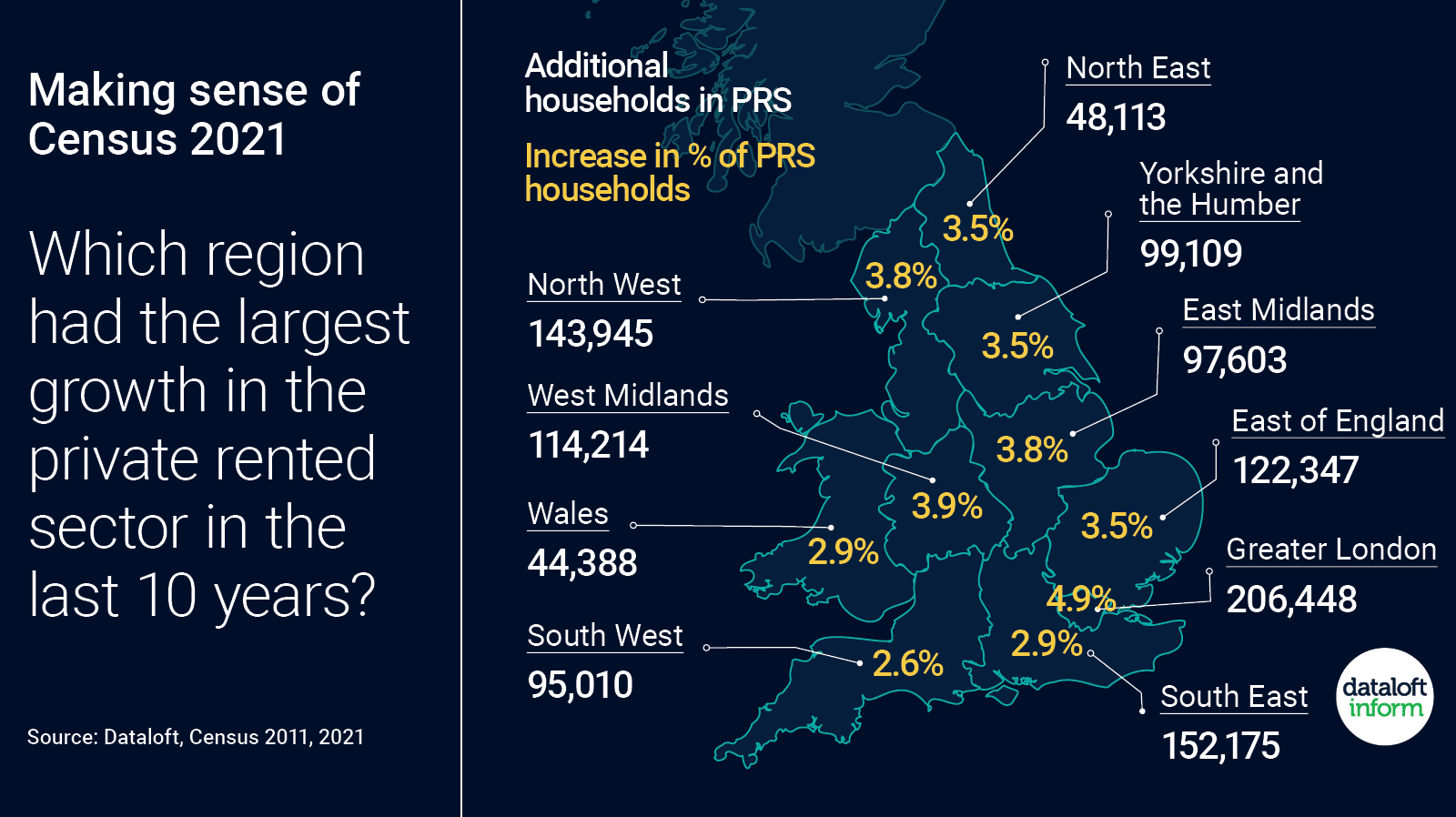 Census 2021 – Private rented sector growth | Coapt