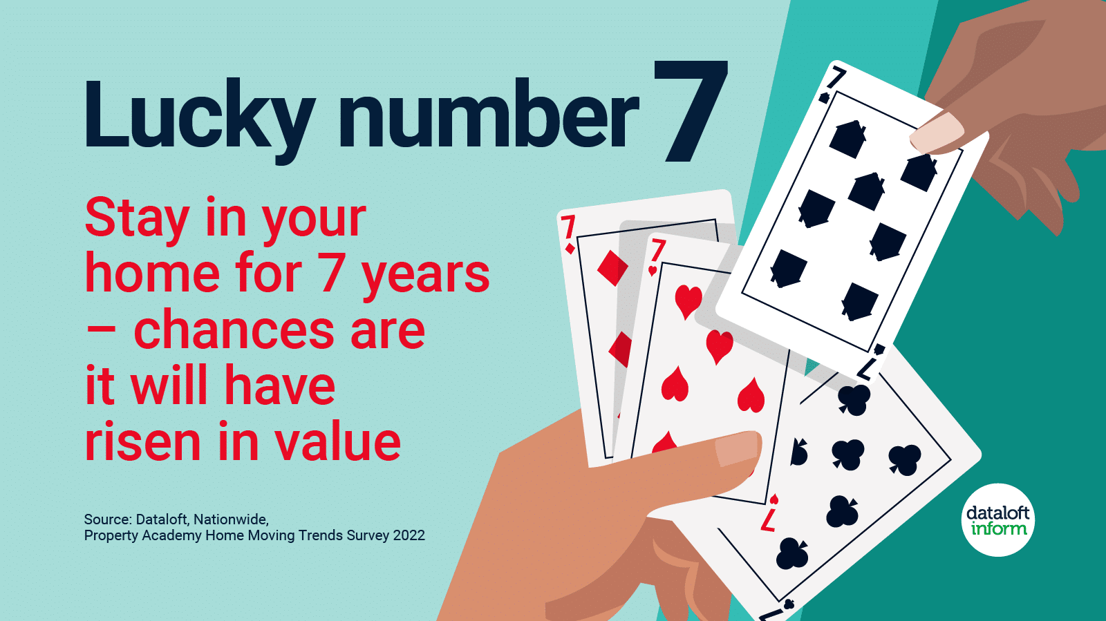 Lucky number 7 | Coapt