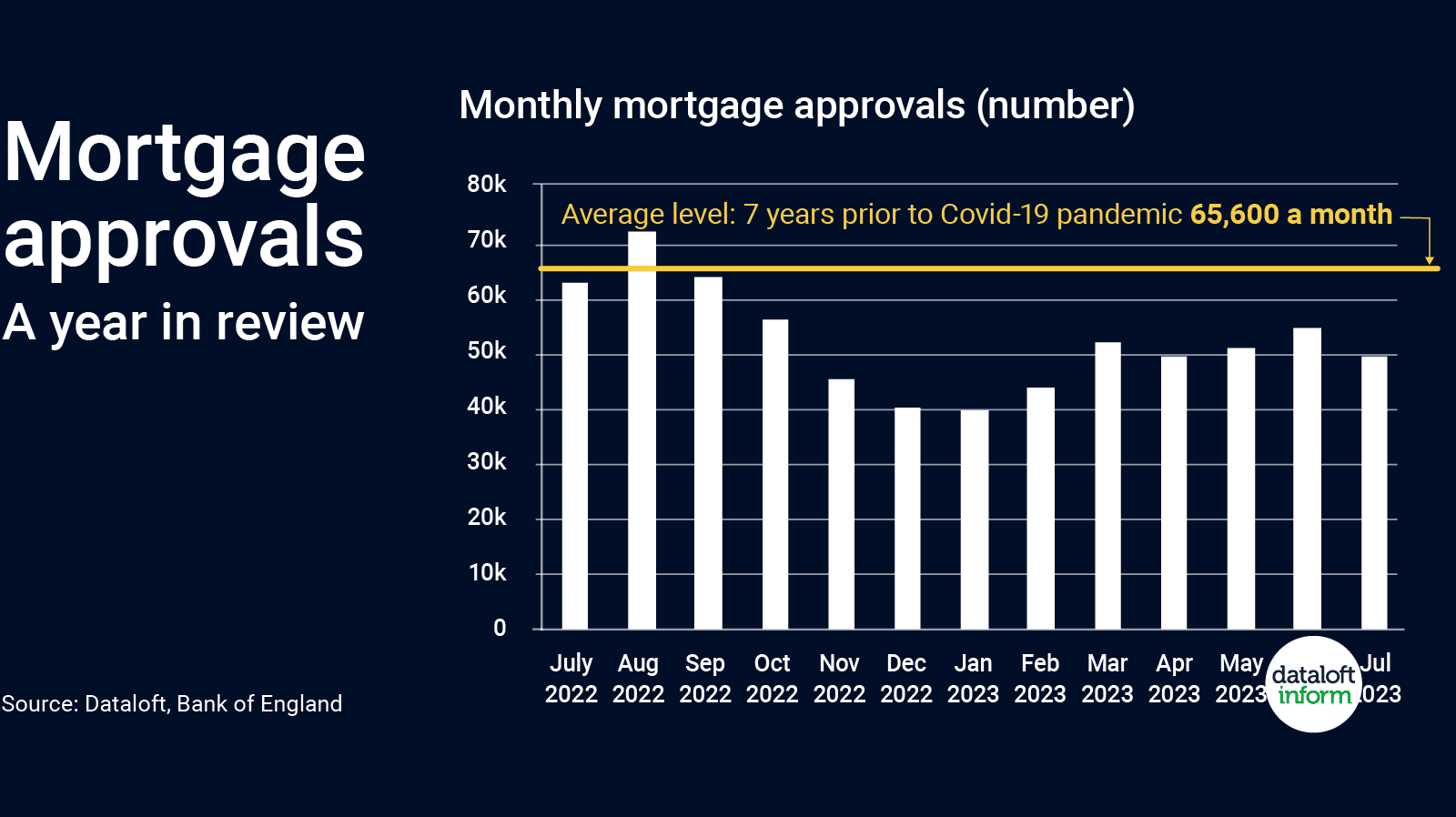 Mortgage approvals: a year in review | Coapt