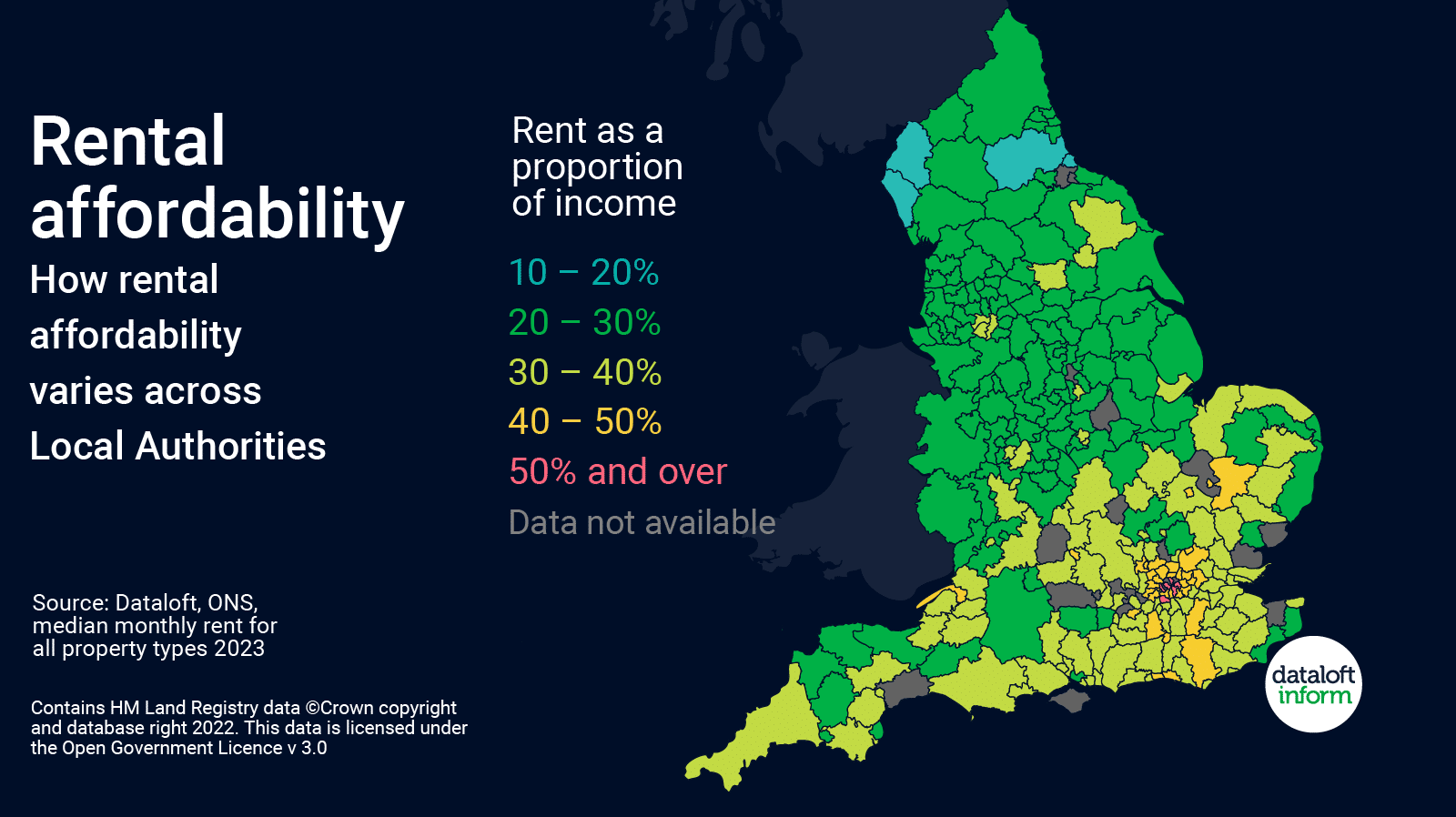 Rental affordability | Coapt
