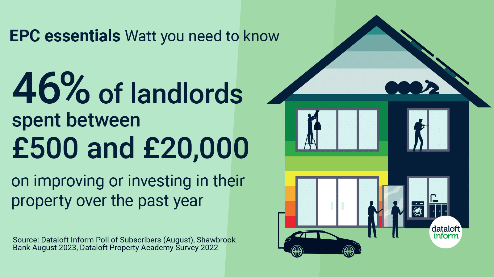 EPC essentials: Watt you need to know | Coapt